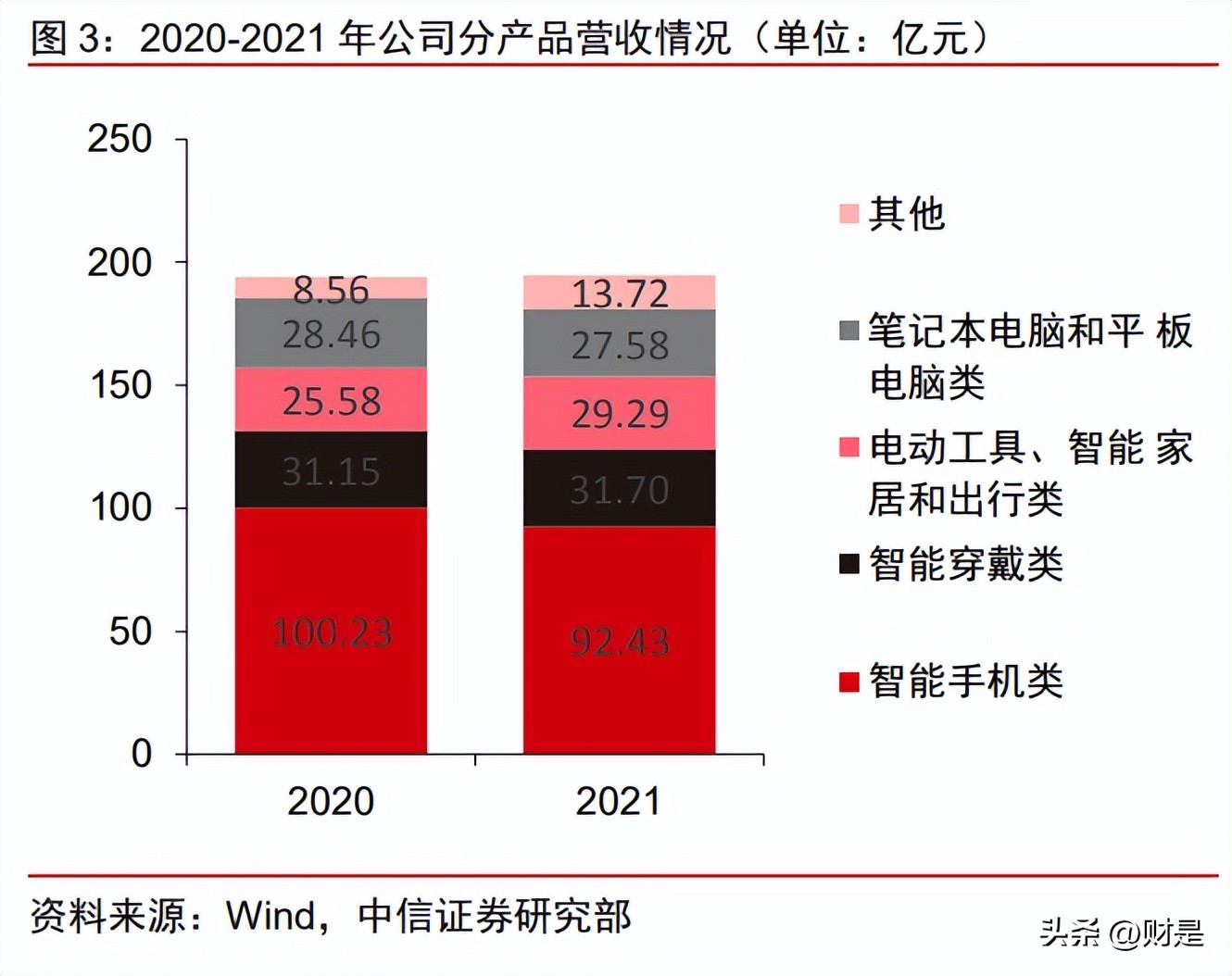 Desay Battery: core supplier of consumer lithium battery BMSPACK ...