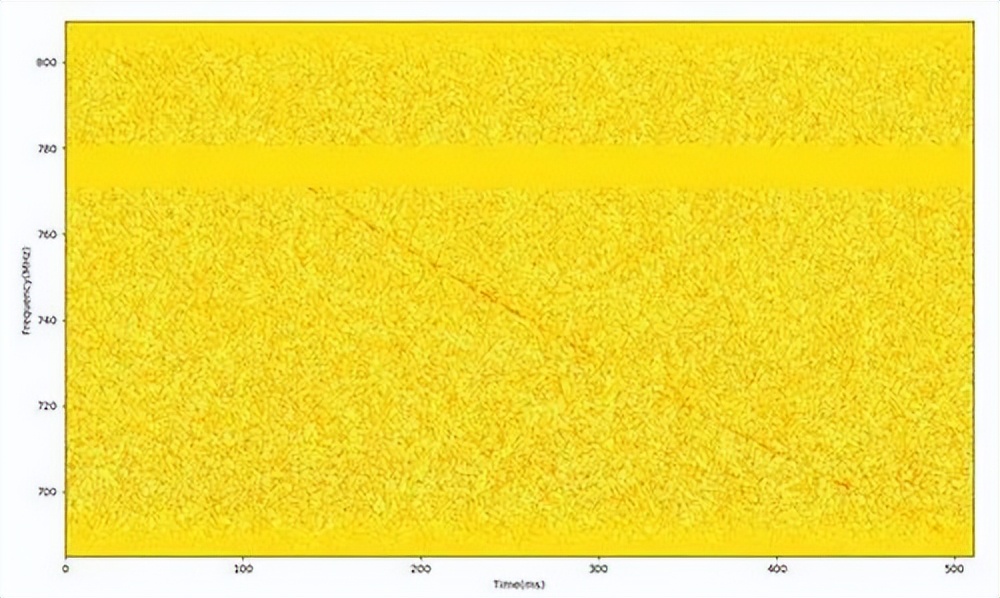 "Tian Lai Experiment Array" detects a fast radio burst event for the ...