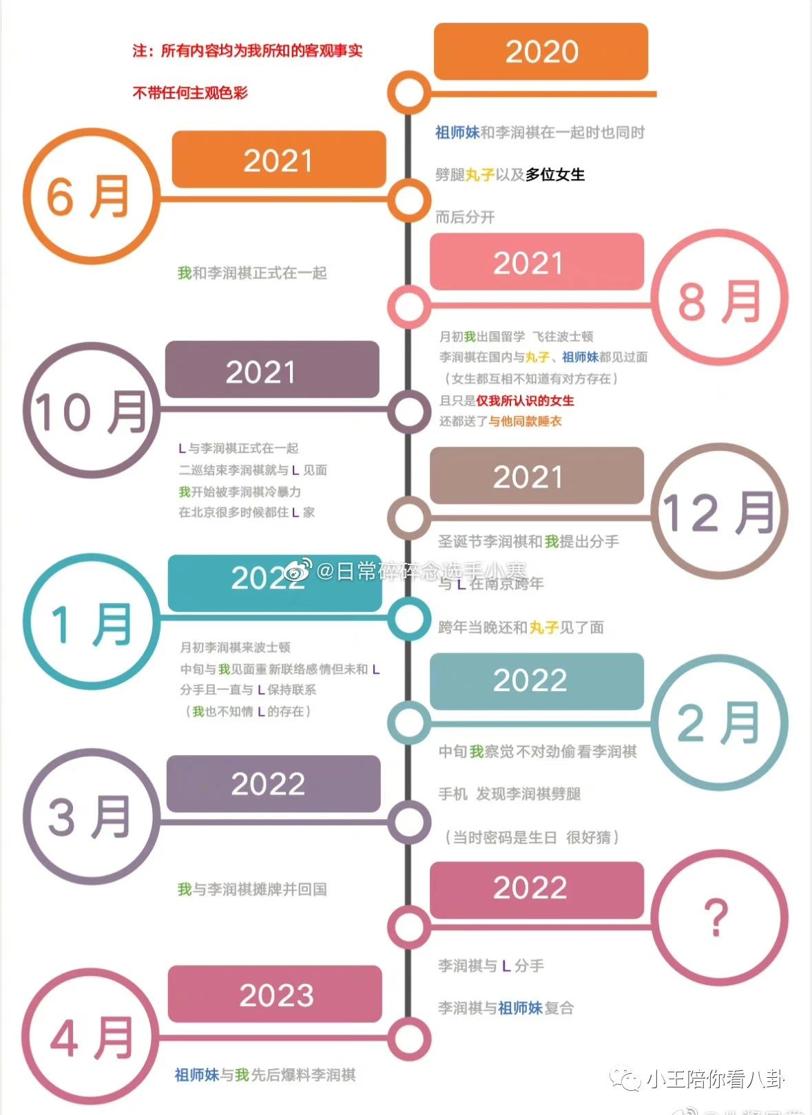 The first round of returning from the holidays! Ex-girlfriend posted ...