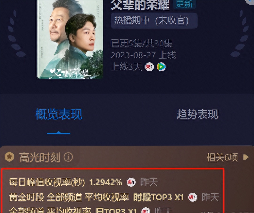 here we go again! 40-year-old Ge Shanshan played mother to 34-year-old ...
