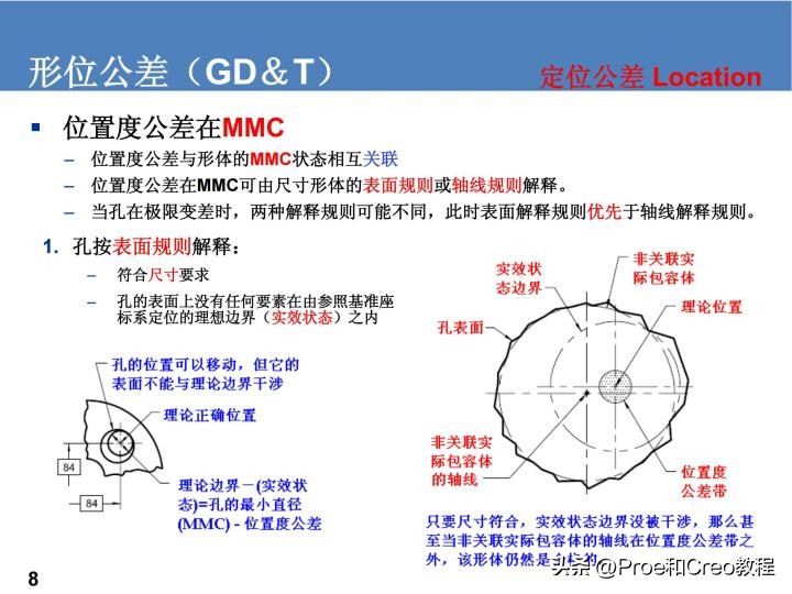 Proe/Creo structural design tolerance knowledge Lecture 4: Positioning ...