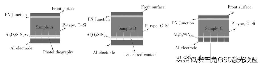 Application of laser in the preparation of back-side point-contact ...