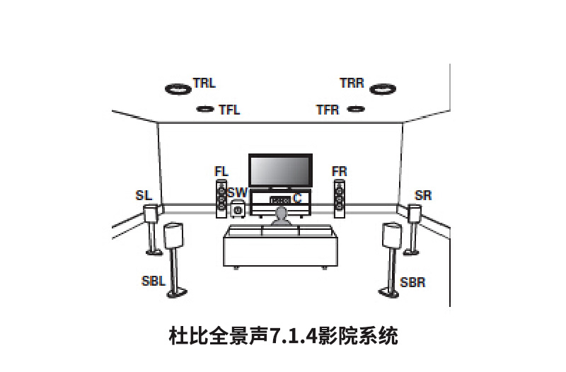 How can a home theater create a strong sound field and a sense of ...