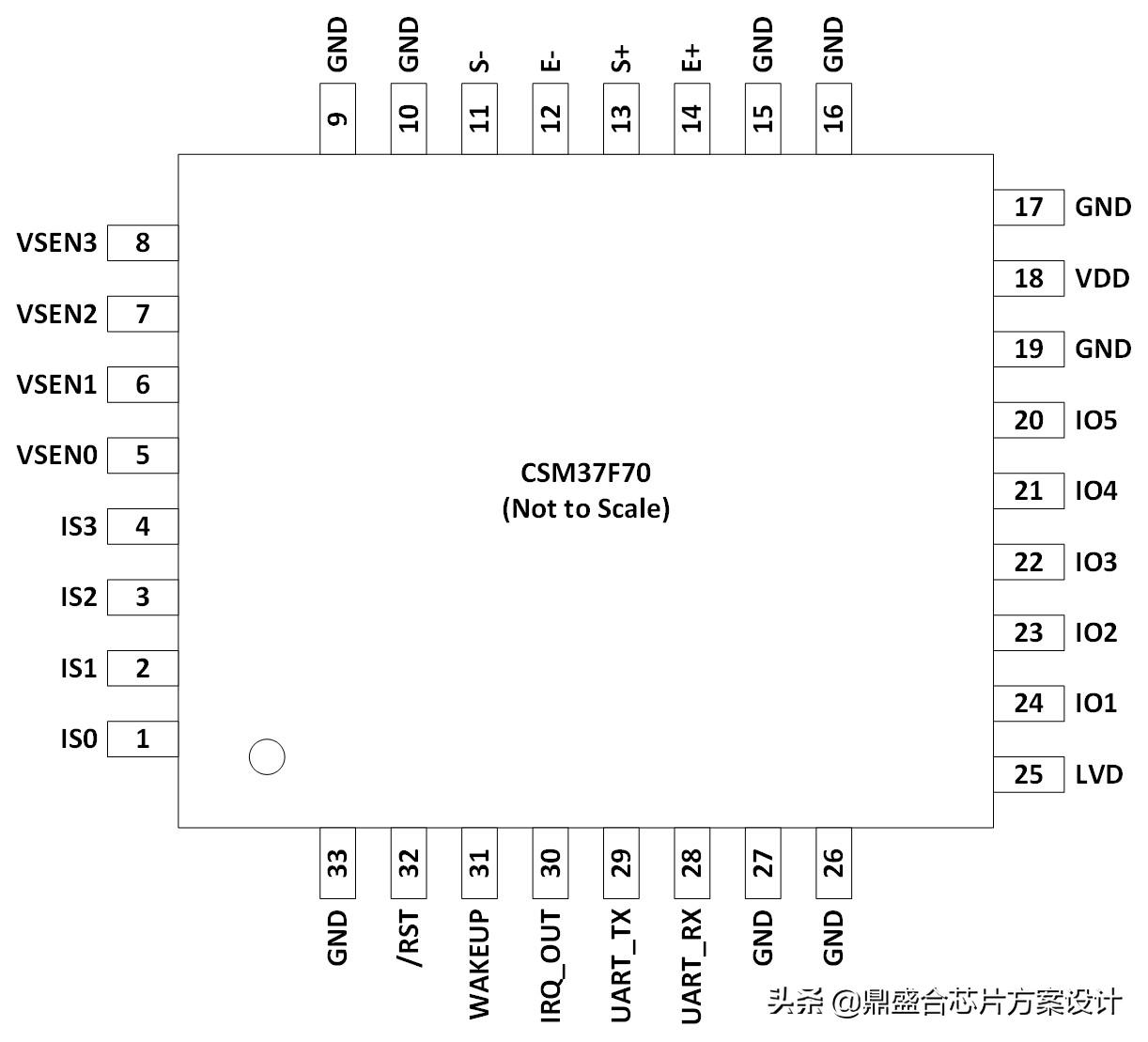 The core module of the electronic fat scale solution - fat measurement ...