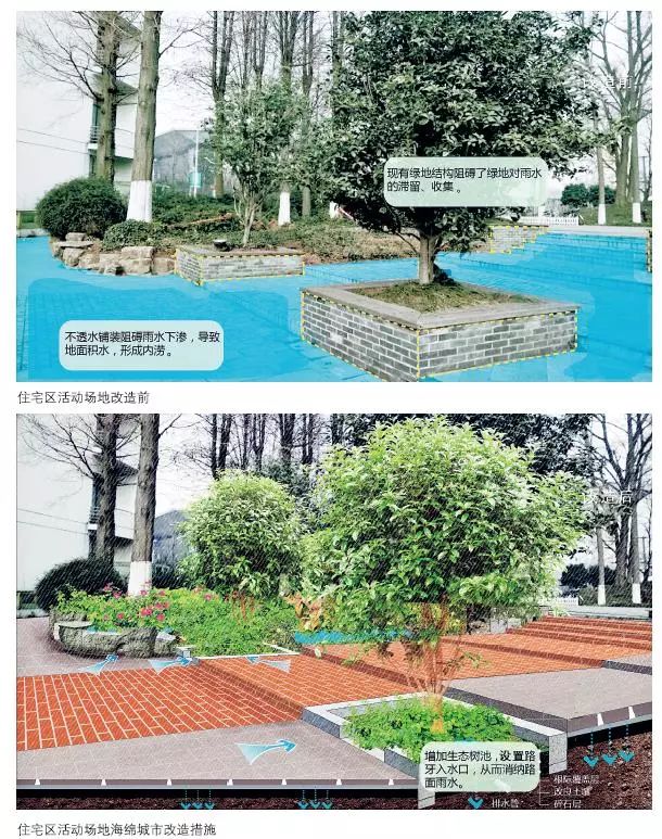 Full diagram of sponge city design measures - iMedia