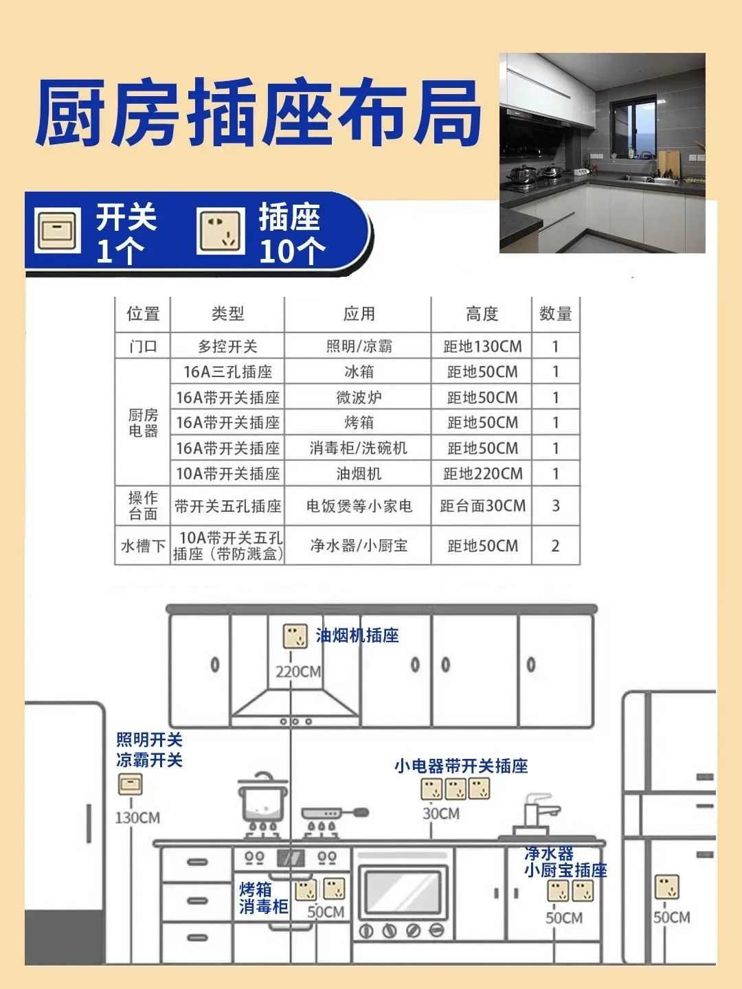Installation layout of switch sockets in the whole house: 8 pictures ...
