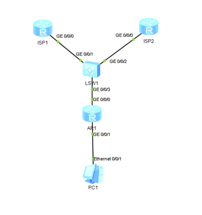 How to extend WAN port of HUAWEI AR router - iNEWS