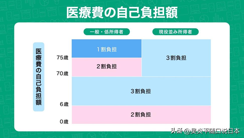 Detailed explanation of Japan's high medical expense reimbursement system - iNEWS