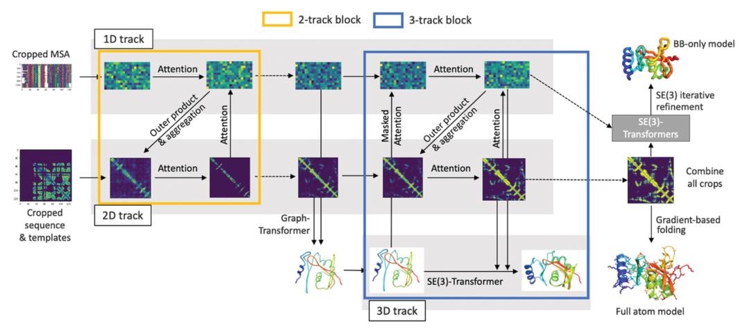 De novo design of diverse functional proteins using the diffusion model ...