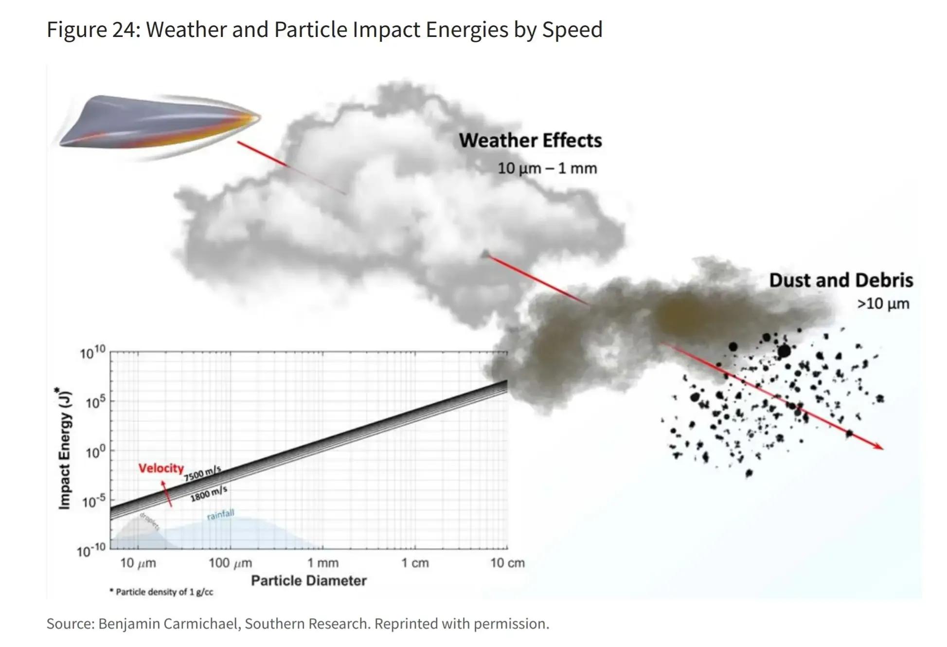 'Particle warheads' that spread through space like dust help defend ...
