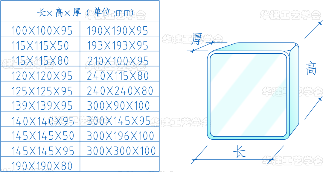 General construction drawing of glass brick wall - iNEWS
