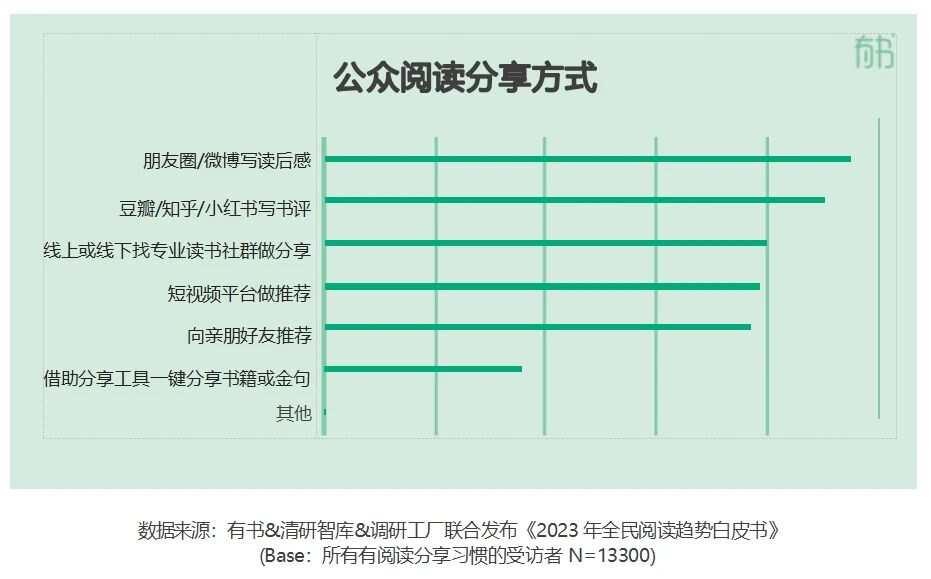 There is a book 423 reading season, read more books, read good books ...