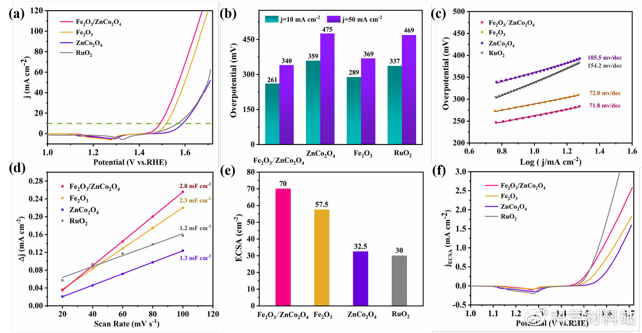 Construction of defect-containing hexagonal star-shaped nn Fe2O3 ...