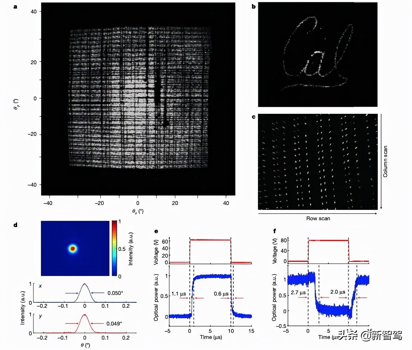 New research from Nature!The smallest lidar in history, only 1 square ...