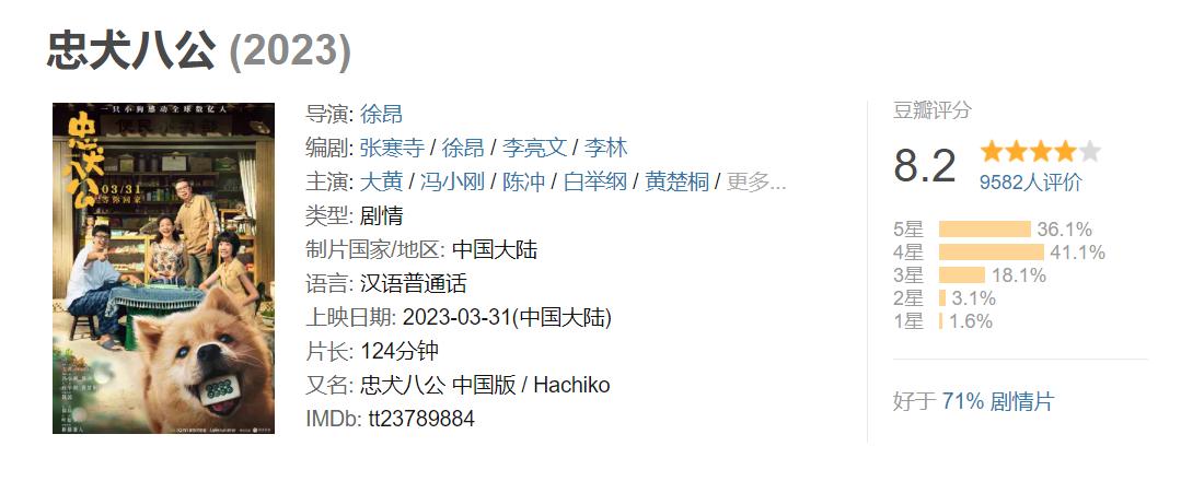 Feng Xiaogang starred in "The Hachiko of the Dog" Douban scored 8.2 ...