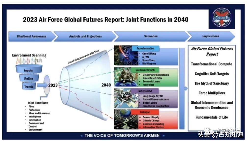 Air Force Global Future Report - iNEWS