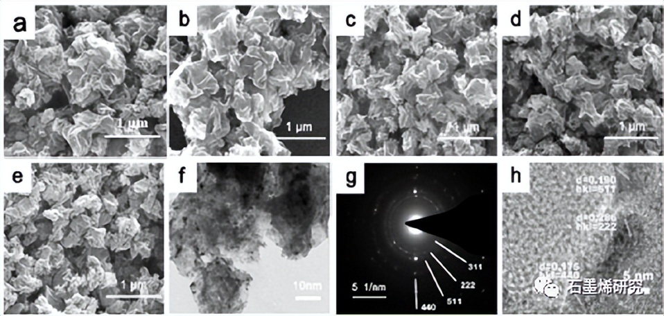 Three-dimensional shrunken and reduced graphene oxide CO9S8 ...