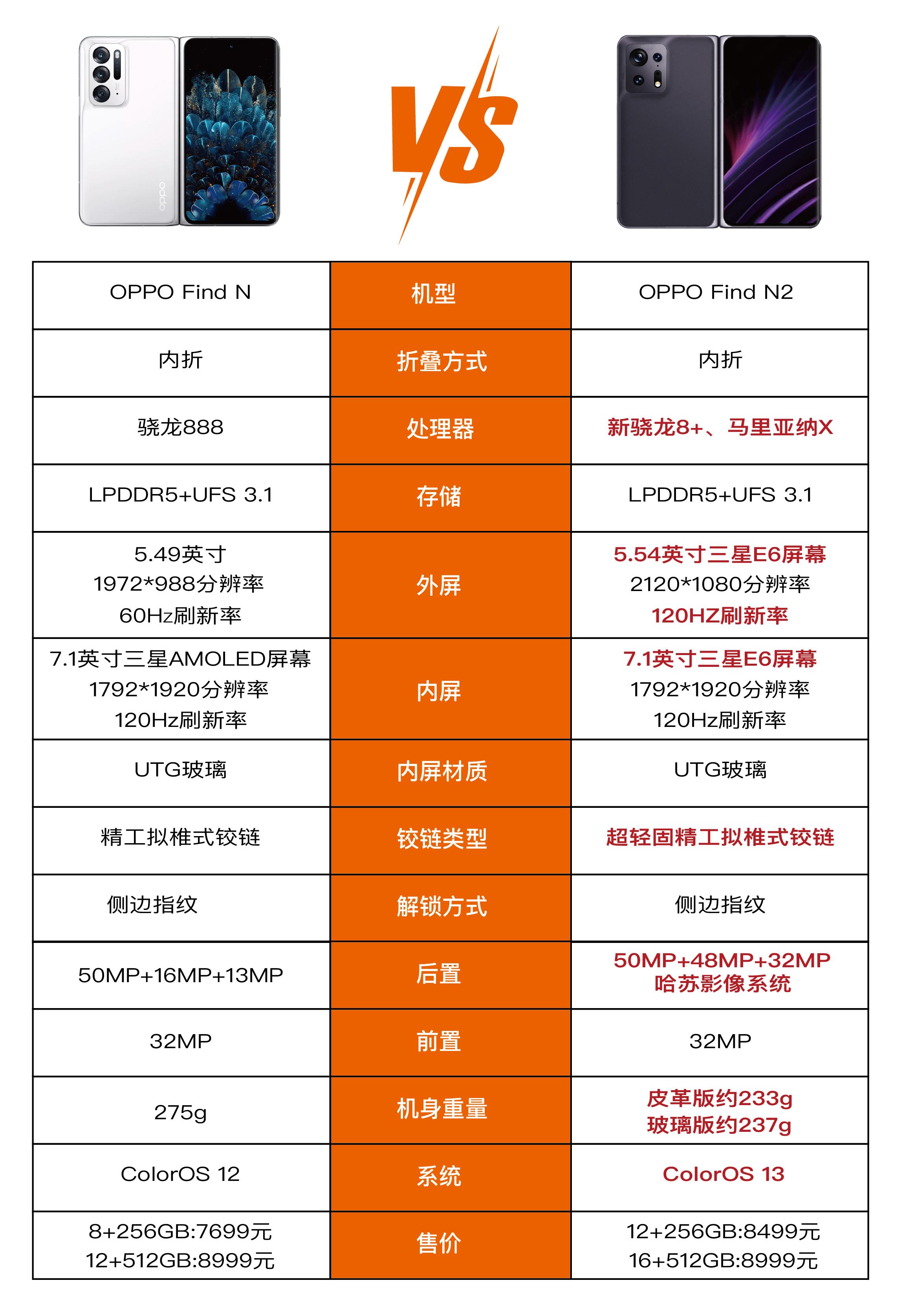 Lighter than an iPhone!OPPO will release two folding screens with ...