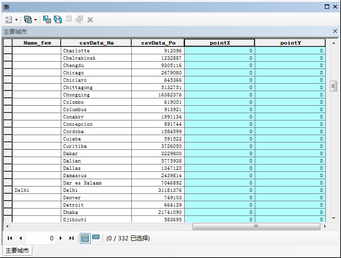 How to Make a Radial Flow Chart - iNEWS