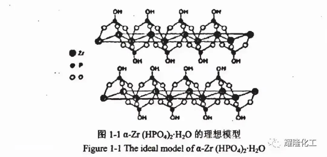 Structure and Properties of Polymer/α-Zirconium Phosphate ...