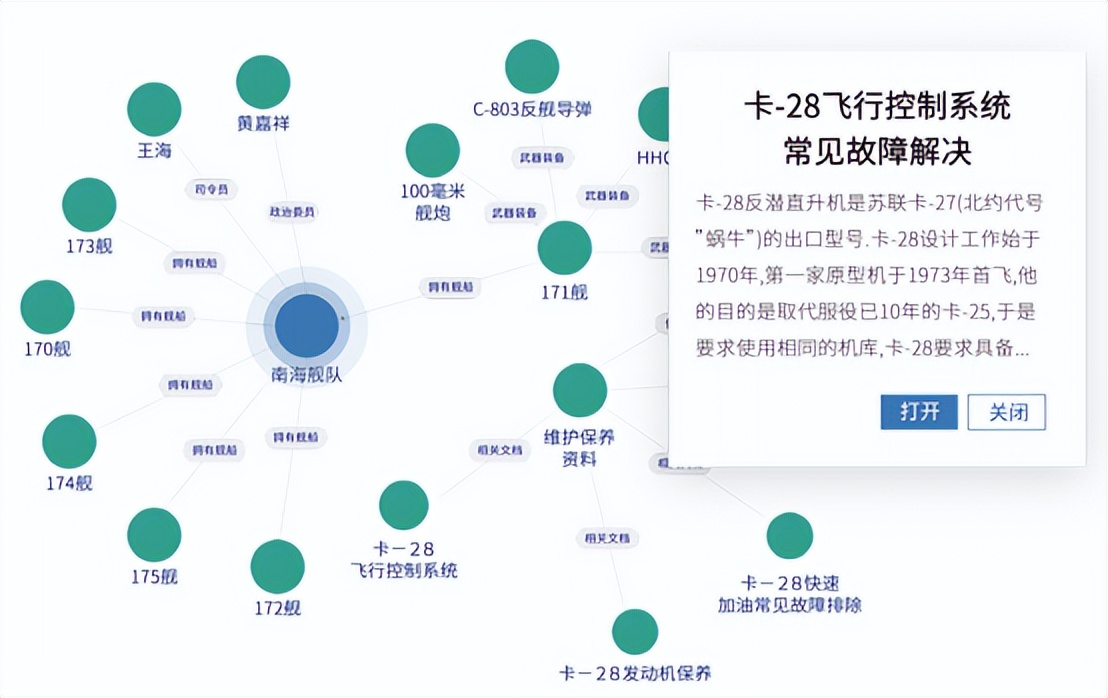 Visual Military Knowledge Graph System - iNEWS