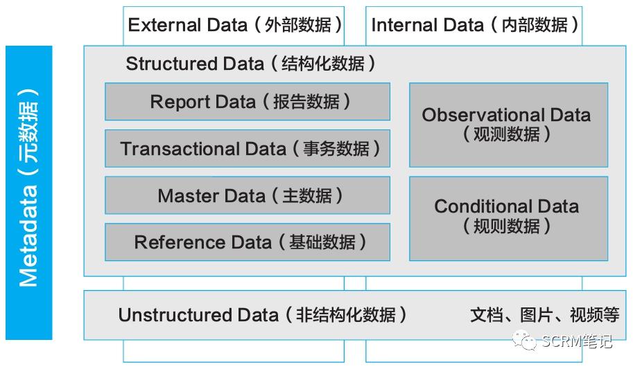 Learning "Huawei Data Way": Infrastructure in the Data Center ...