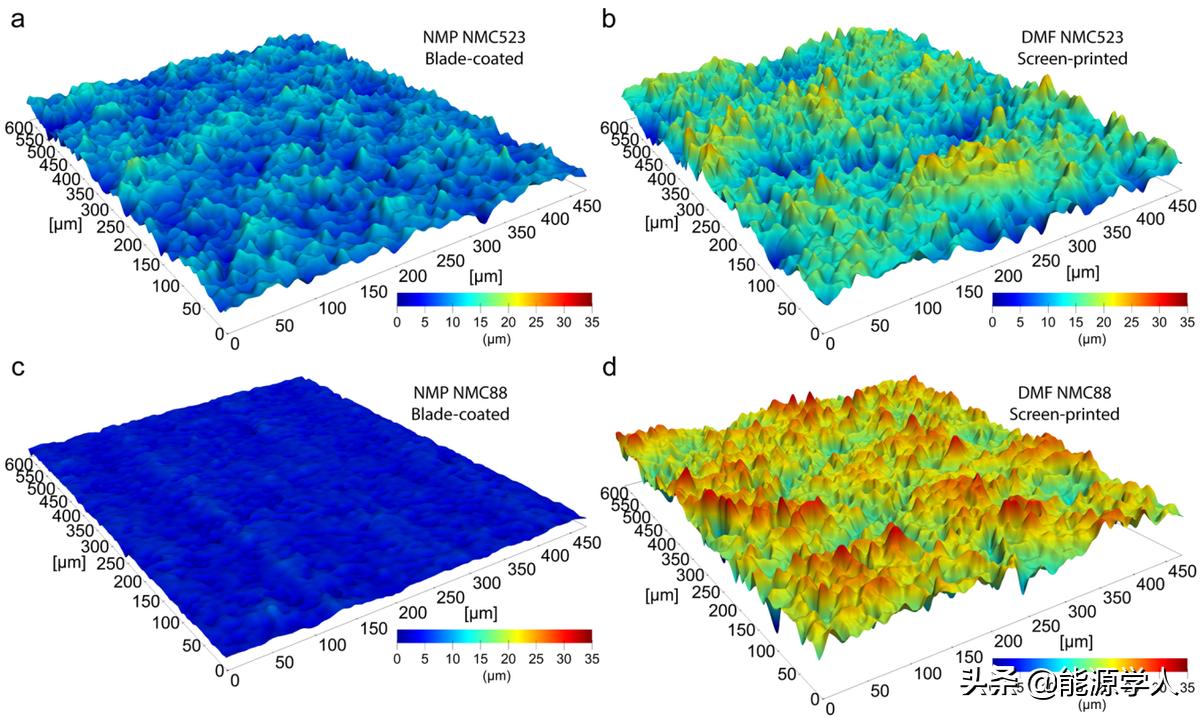 DMF replaces NMP electrode drying energy consumption reduced by 4 times ...
