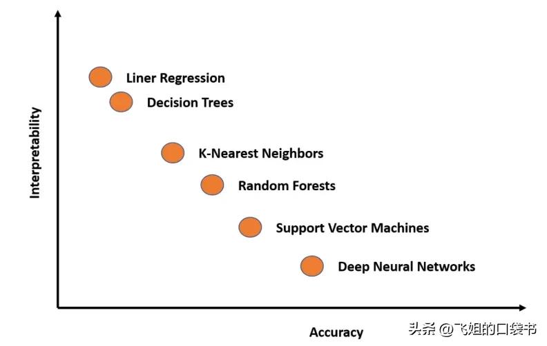 Pruning Machine Learning Models with Occam's Razor: Examining the ...