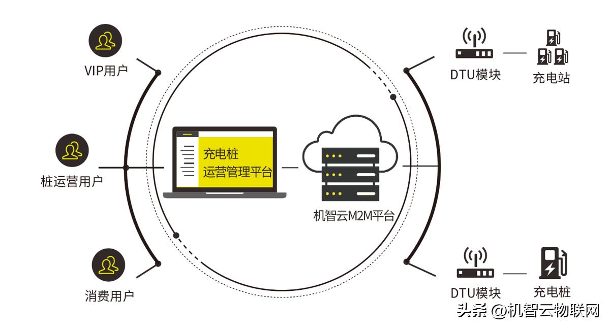 How Gizwits IoT Platform Realizes Enterprise Application Development - iNEWS