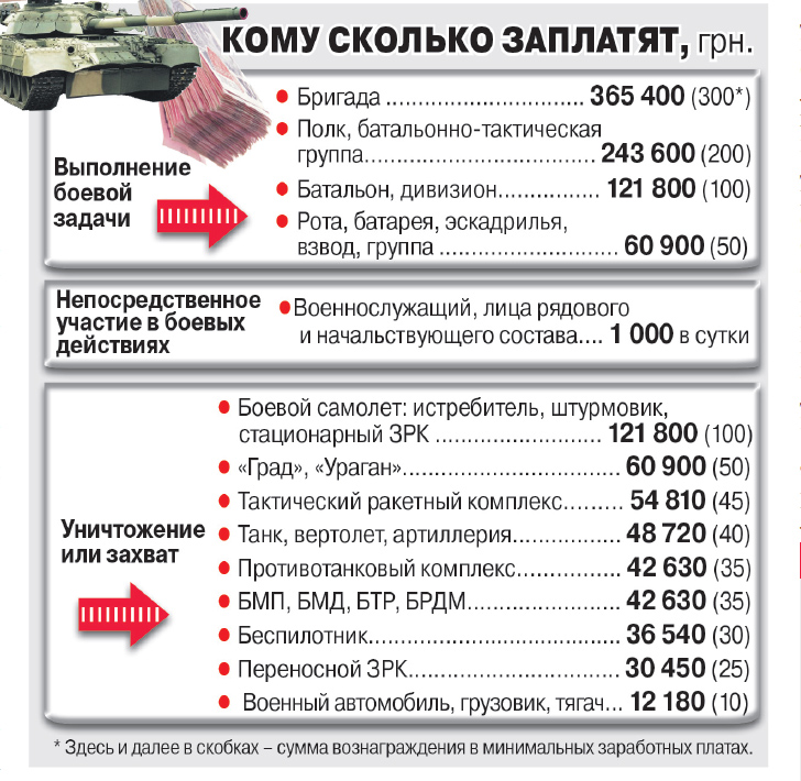 How much is the salary of Russian contract soldiers participating in ...
