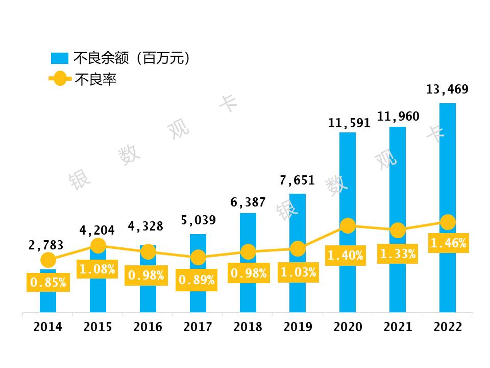 China Construction Bank credit card: accumulatively issued 140 million ...