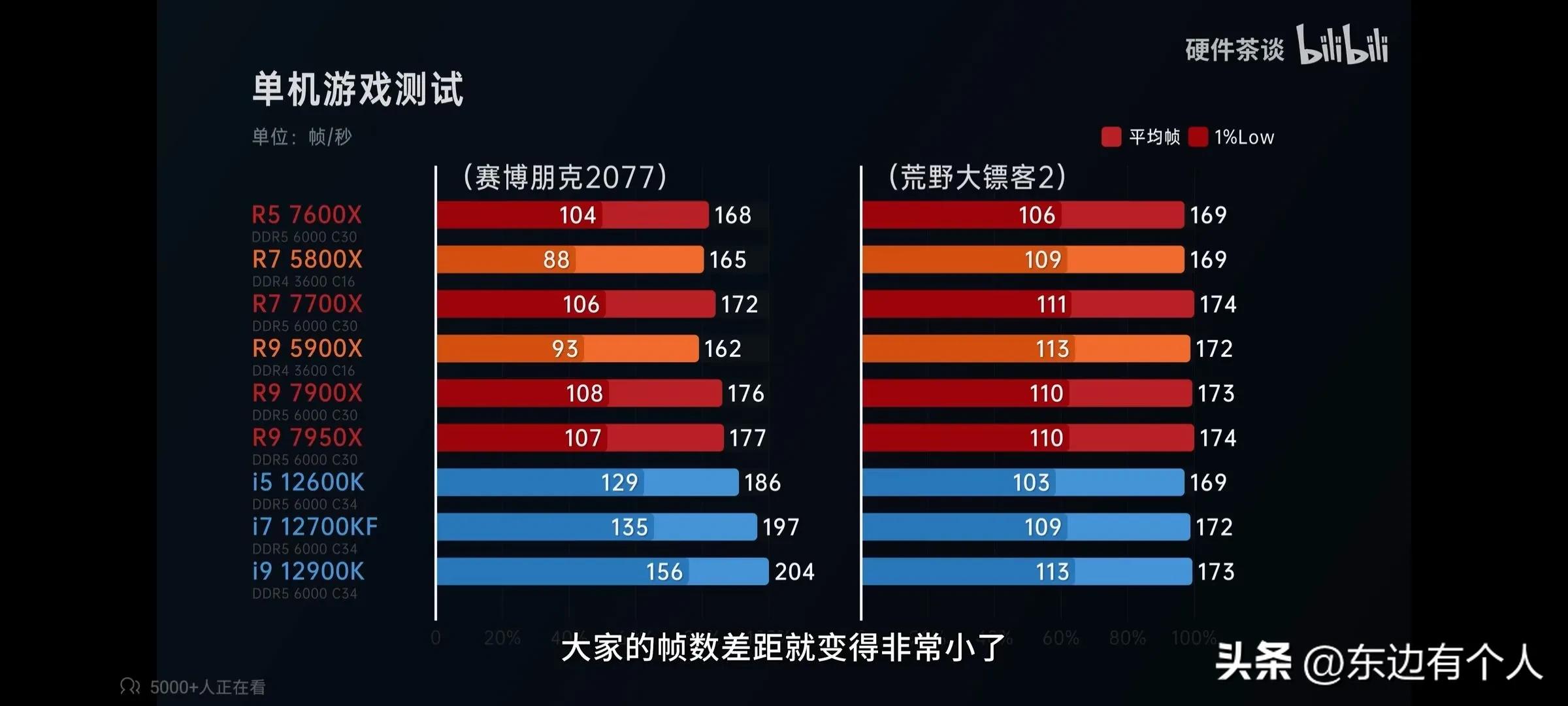 AMD 7000 series processor performance summary - iNEWS