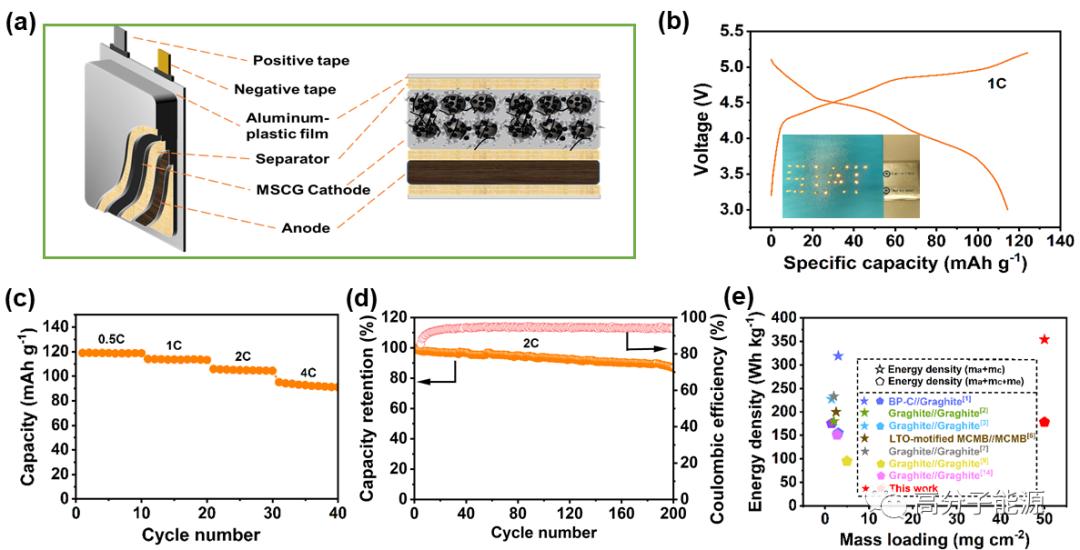 Yongbing Tang/Fan Zhang, Chinese Academy of Sciences: Ultra-high ...