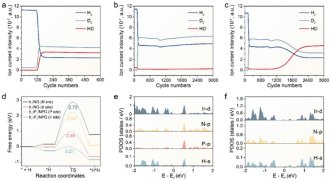 New Catalyst! Liu Bin/Zhai Yueming/Yang Hongbin AM: Selective ...