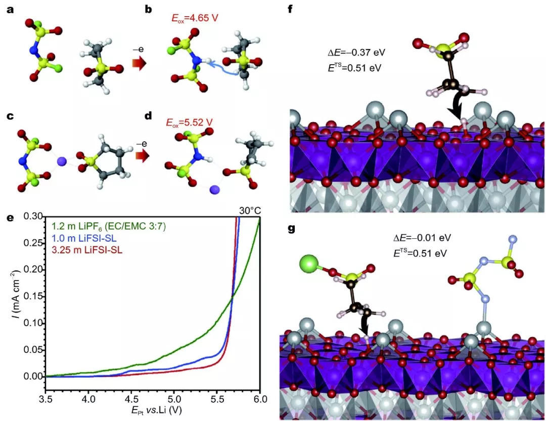 What is the radiation effect and photostability of fumed silica-filled ...