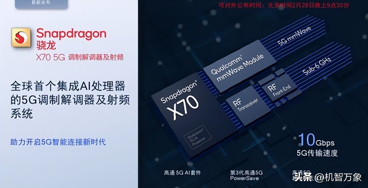 Qualcomm Snapdragon 5G solution and AI artificial intelligence add new ...