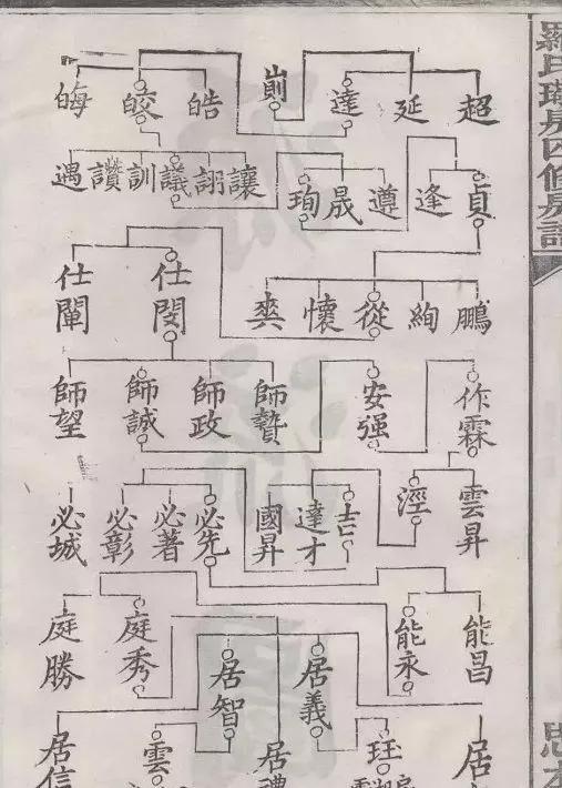 Luo Yixiu (October 20, 1889 - 1910), also known as Daxiu - iNEWS