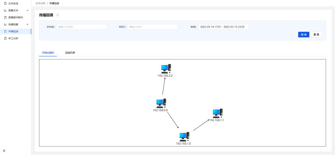Jiangmin traffic security: the principle of NDR products to detect ...