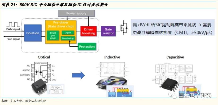 Industry depth: optimistic about the 800V high-voltage system of ...