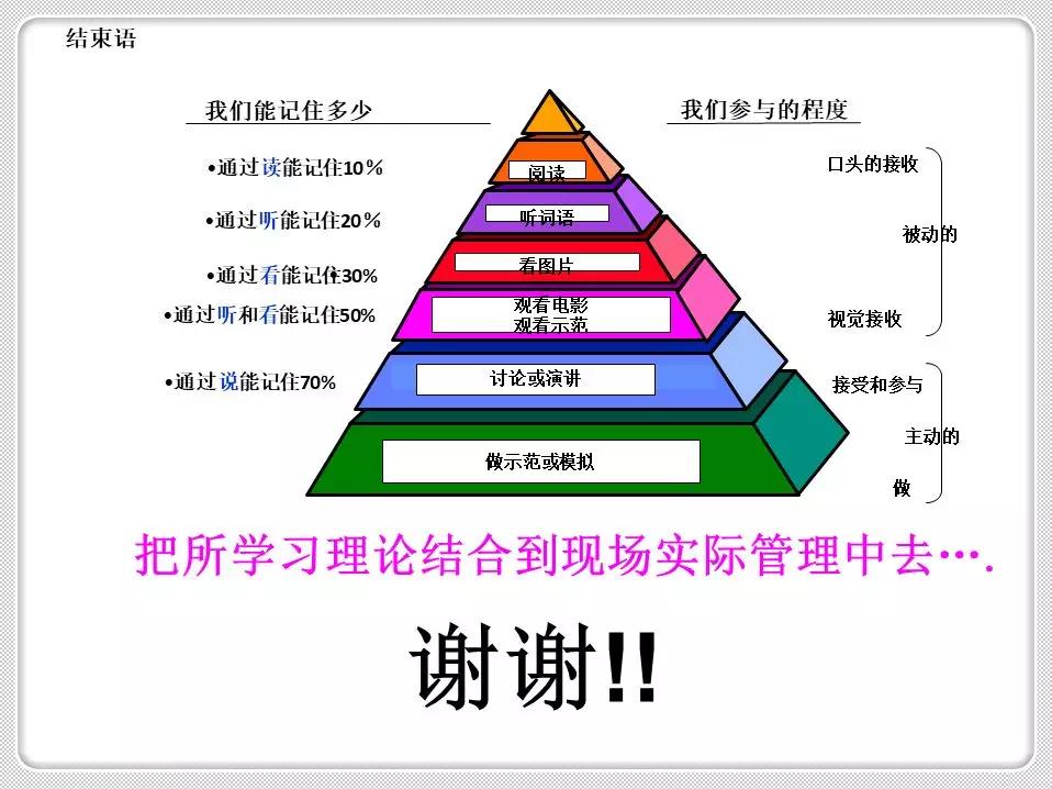 GM BIQS, a detailed interpretation of GM's supplier quality system - iNEWS