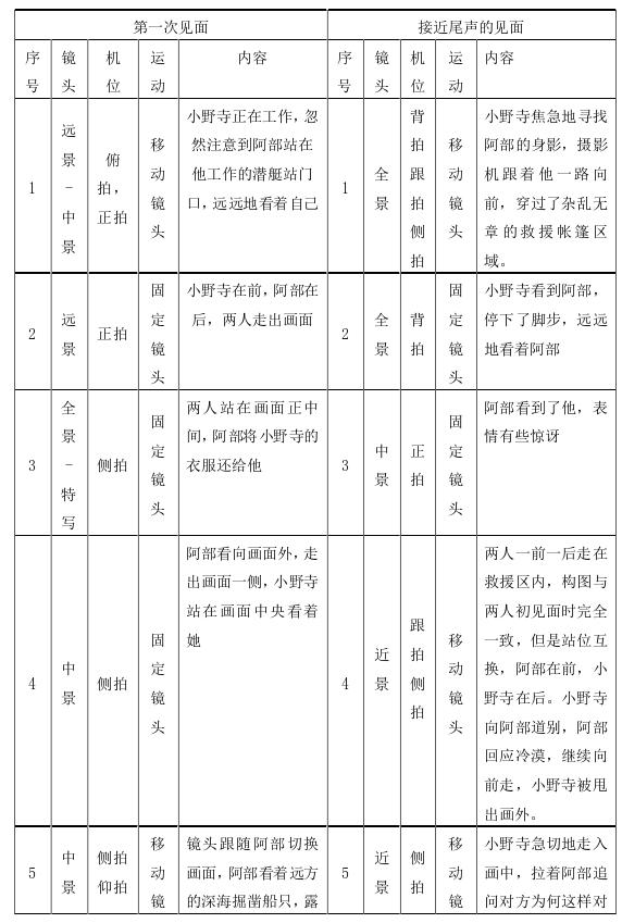 "The Sinking of Japan" - the process of space construction and "seeing ...