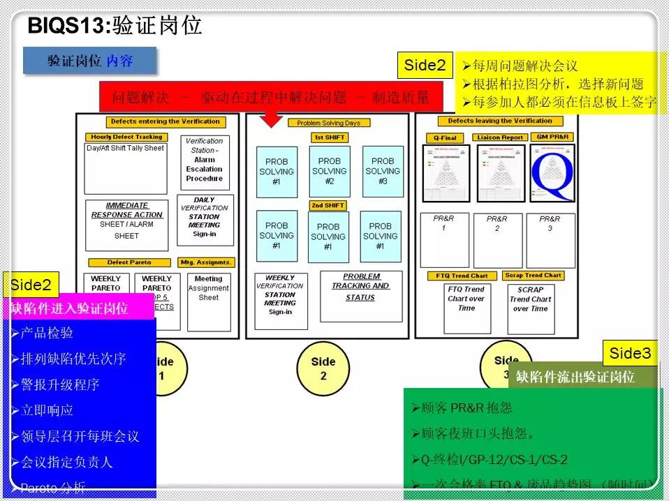 GM BIQS, a detailed interpretation of GM's supplier quality system - iNEWS