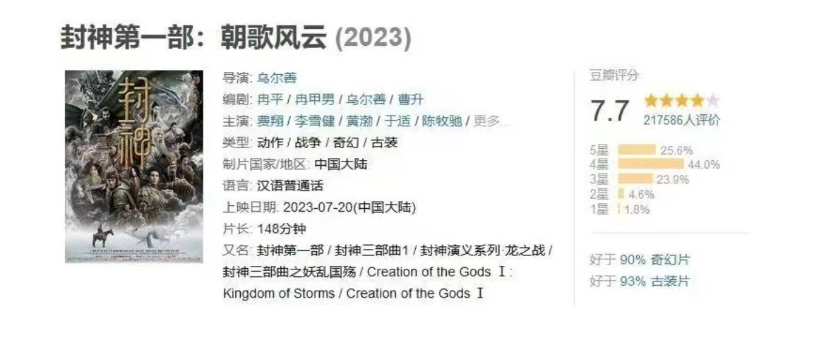 Breaking 150 million for two consecutive days, with the box office ...