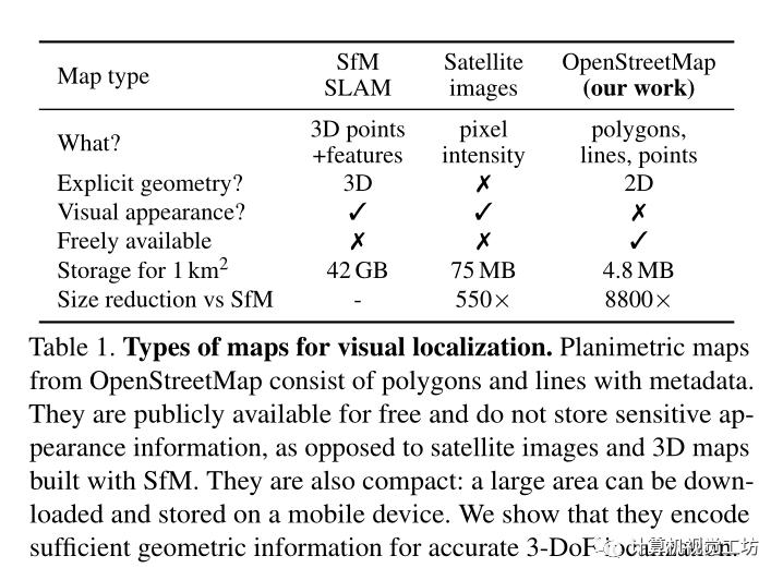ETH's latest work: Visual localization of 2D maps based on neural ...
