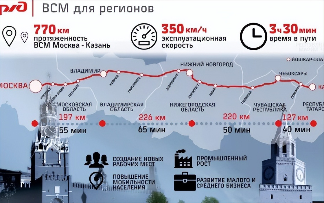 Russia's 2028 high-speed rail plan released, rejecting China's high ...