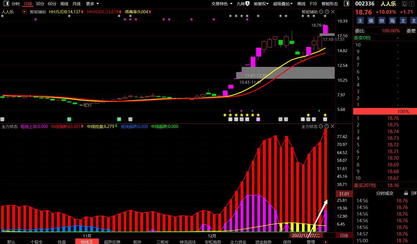 Jiuqi Software, Xi'an Diet, Renrenle: Stock prices fluctuate violently ...
