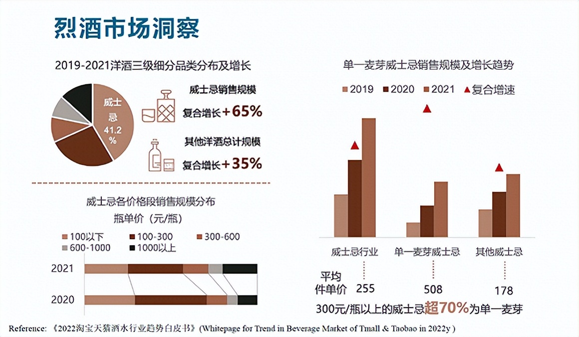 Laizhou Distillery Qizige: Brewing Whiskey with the Taste of China - iNEWS