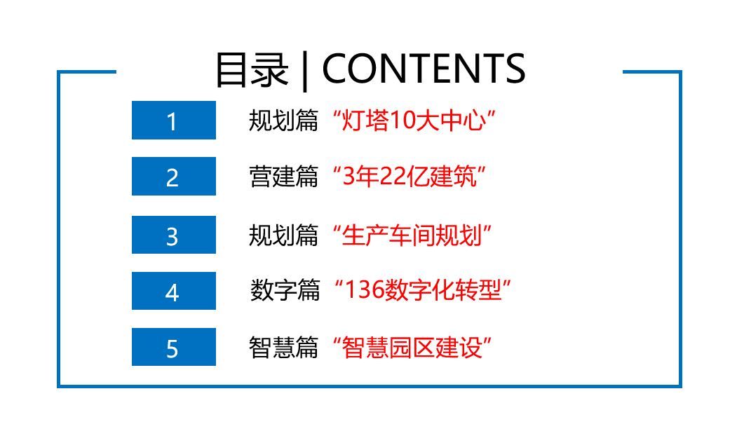 CIO40---2.2 Billion Lighthouse Factory Construction Planning Industry 4 ...