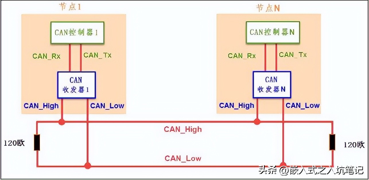 Communication Protocol: Structure and Communication Implementation of ...