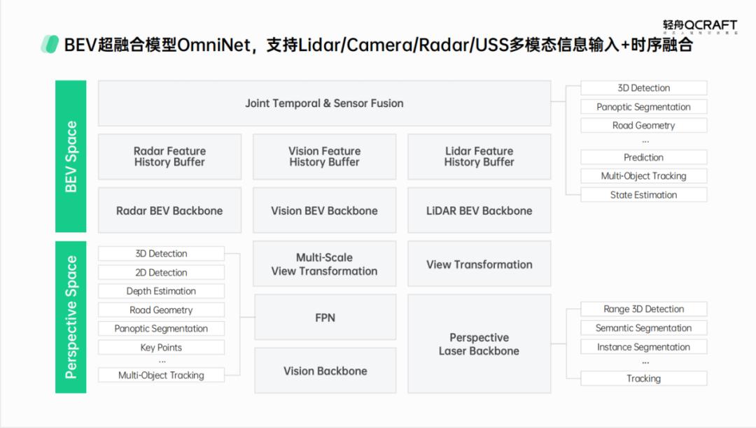 Yu Qian: Urban NOA is the ceiling for assisted driving and the entry ...